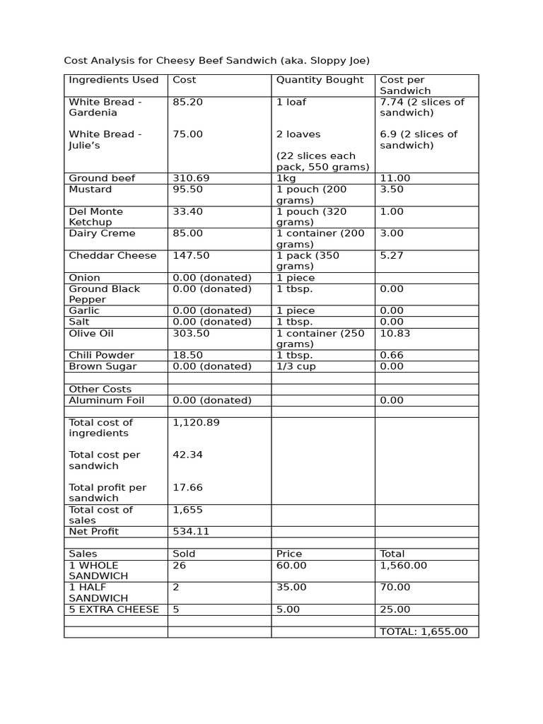 TLE COST ANALYSIS | PDF