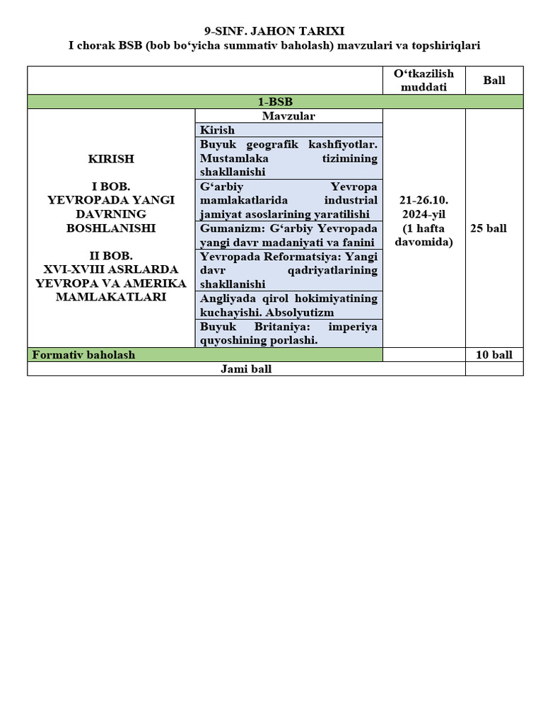 9 Sinf Bsb-1, Var 2 - Jahon Tarixi | PDF