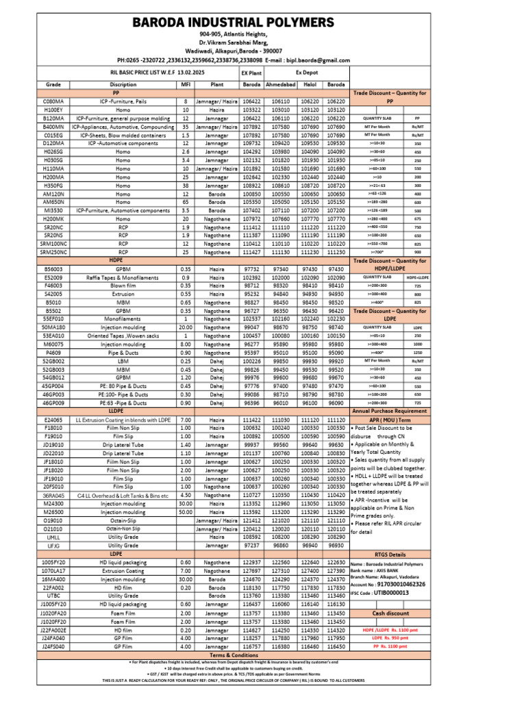 RIL PP Price List and Discounts | PDF | Polymers | Building Materials