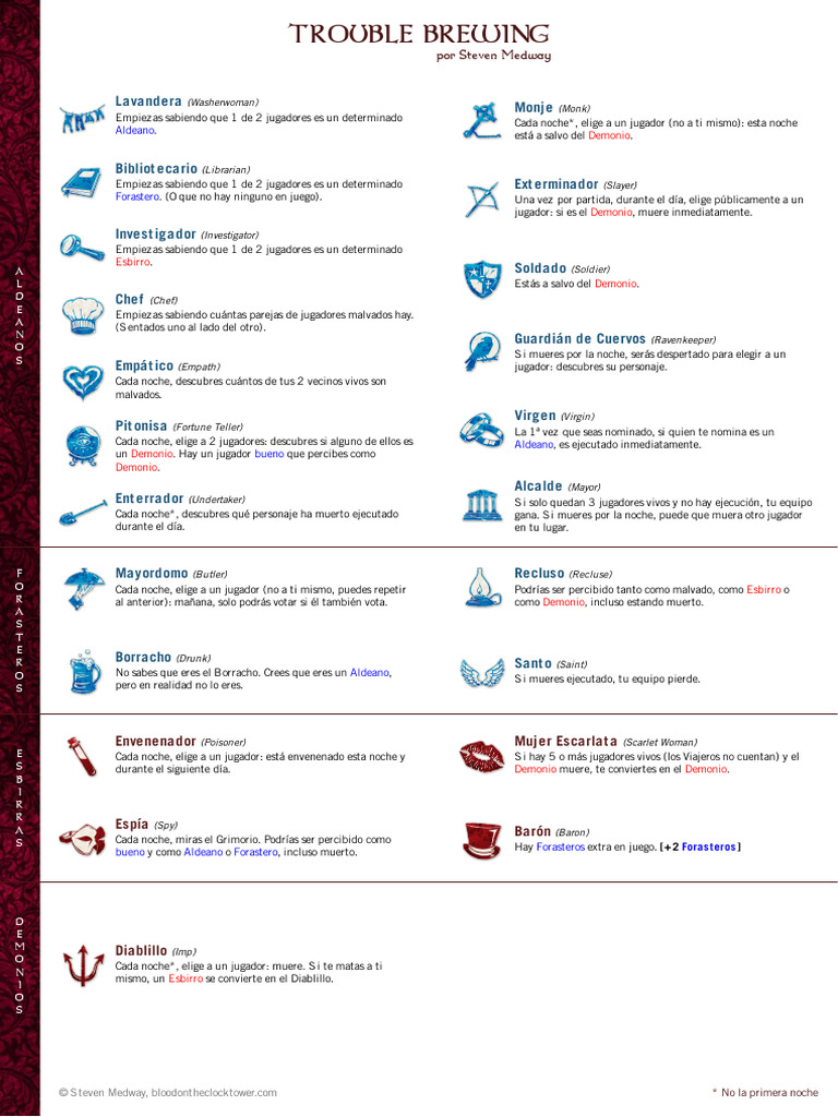 Trouble Brewing | PDF | Demonios