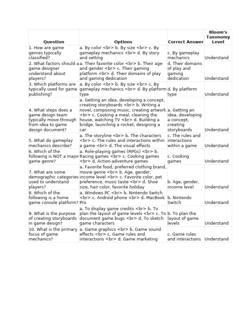 Unit 2 Mcq Pdf Video Games Gaming