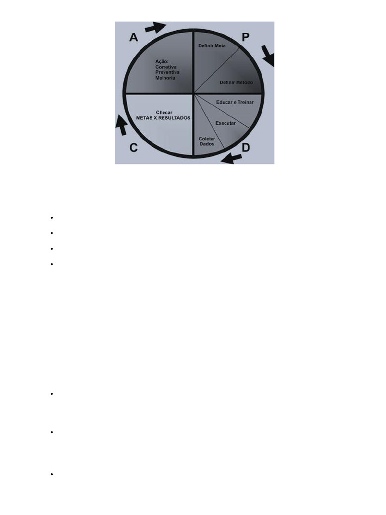 Ciclo PDCA 1 | PDF
