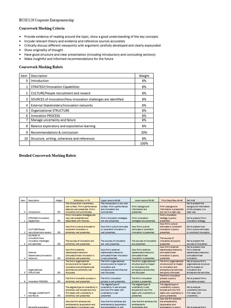 BUSI2120_Coursework_marking criteria | PDF | Innovation | Entrepreneurship