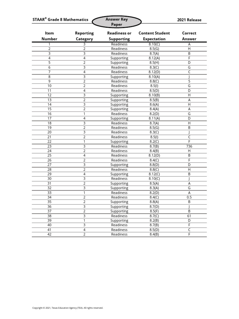 2021 Staar 8 Math Key | PDF