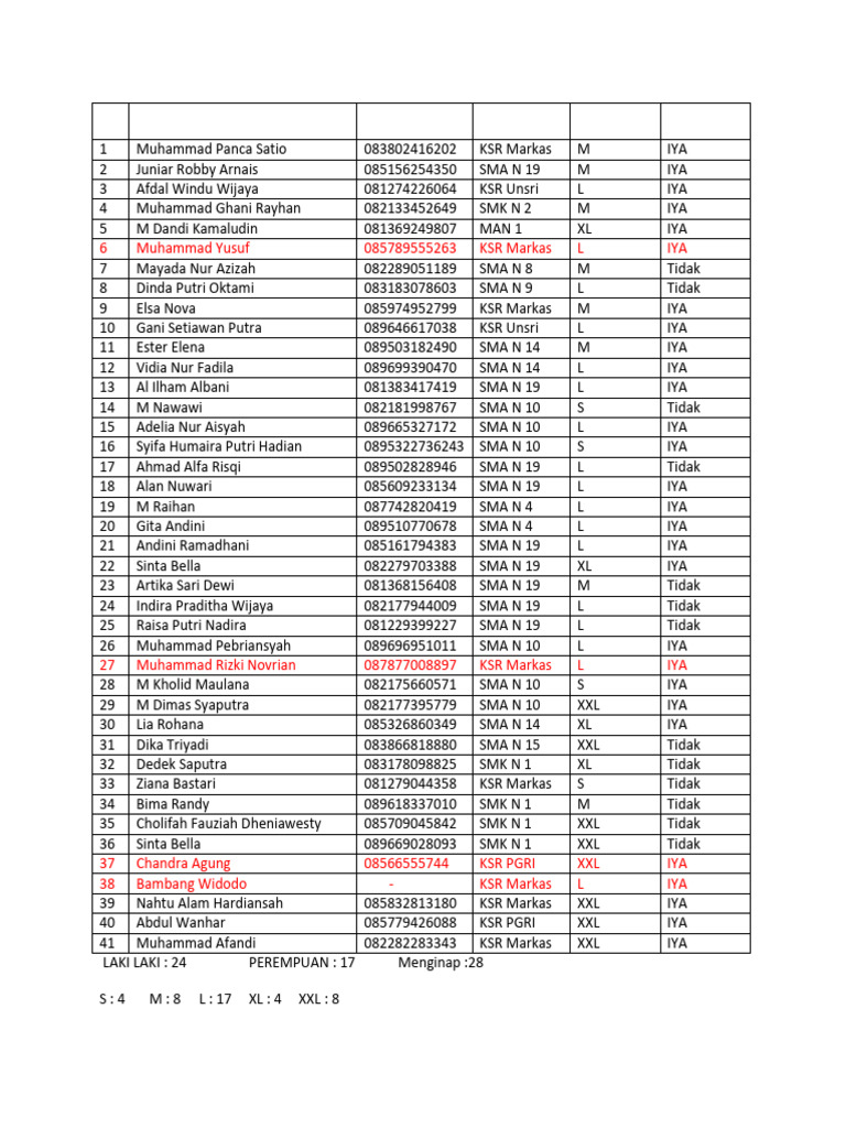 Nama Panitia ATRAKSI II | PDF