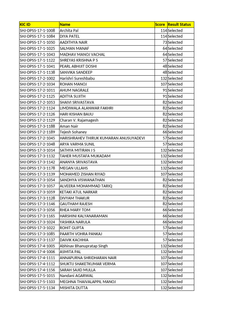 Round 2 Results 2 | PDF