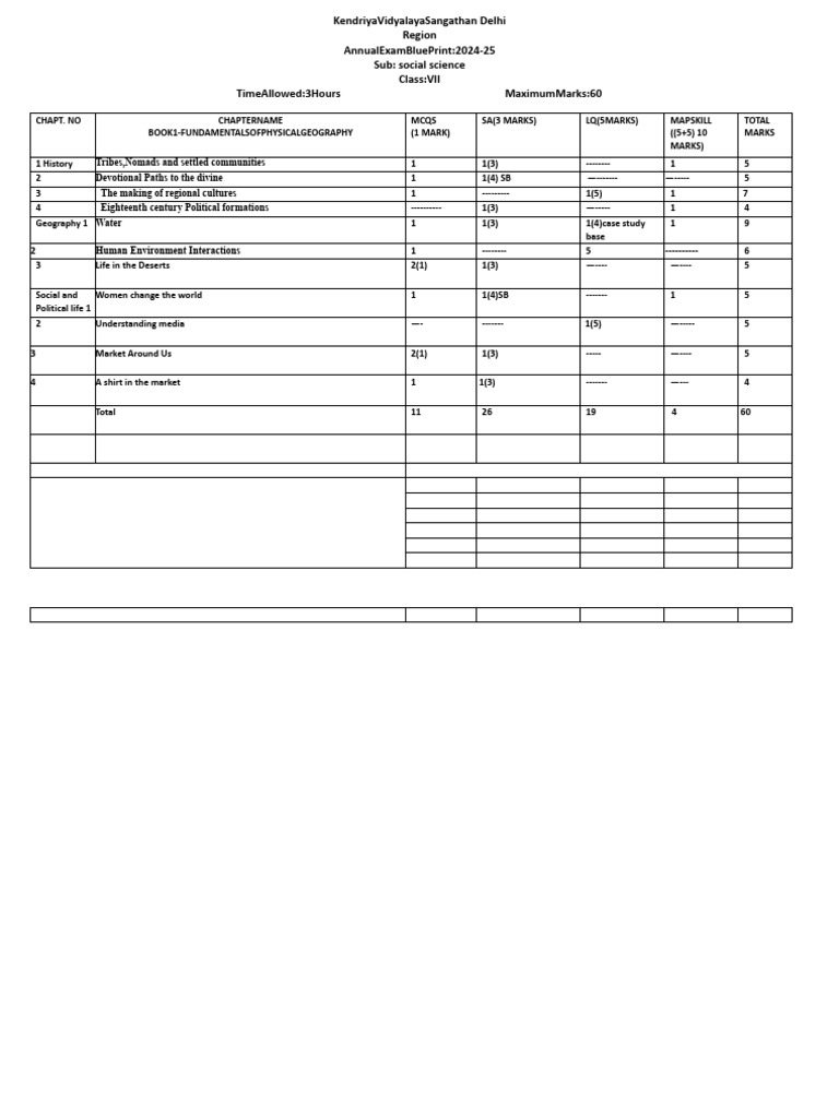 BP_SST 7th annual 2024-25.docx | PDF