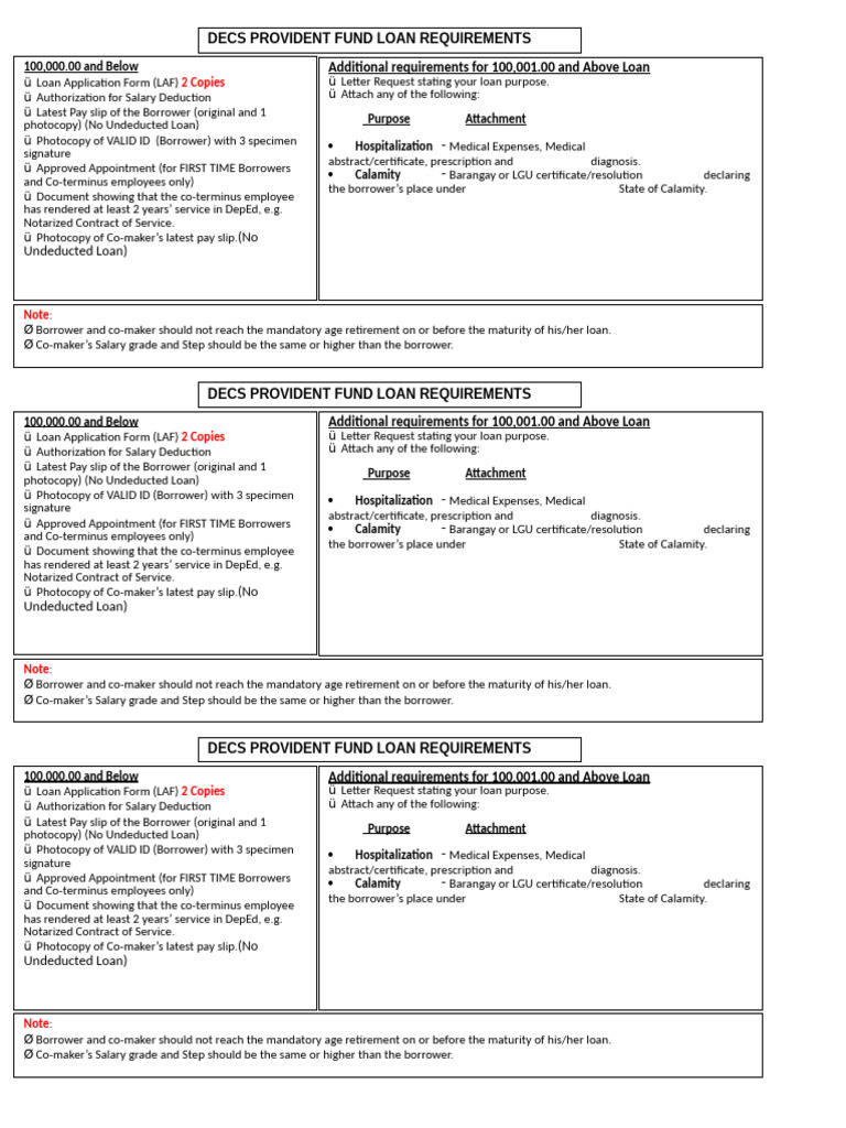 DepEd Provident Fund Loan Requirements | PDF | Loans | Payroll
