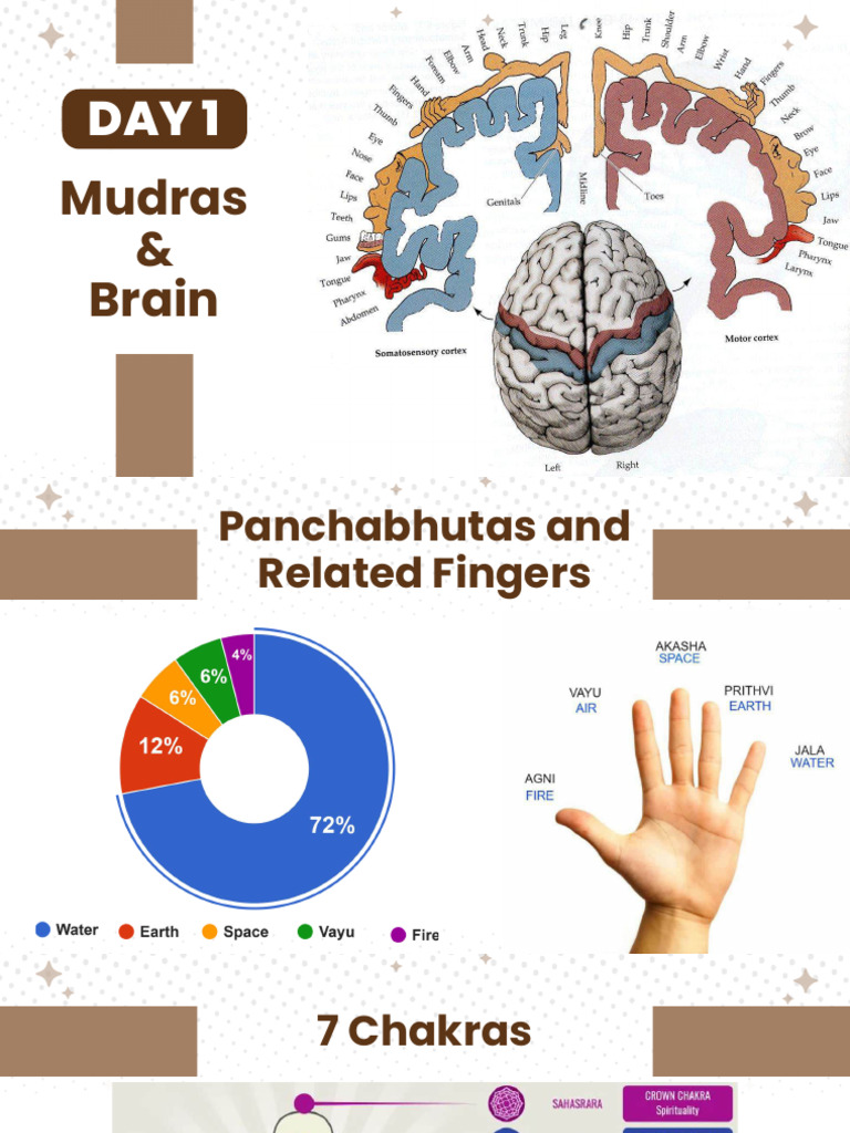 Hand Mudras Day 1 FM | PDF