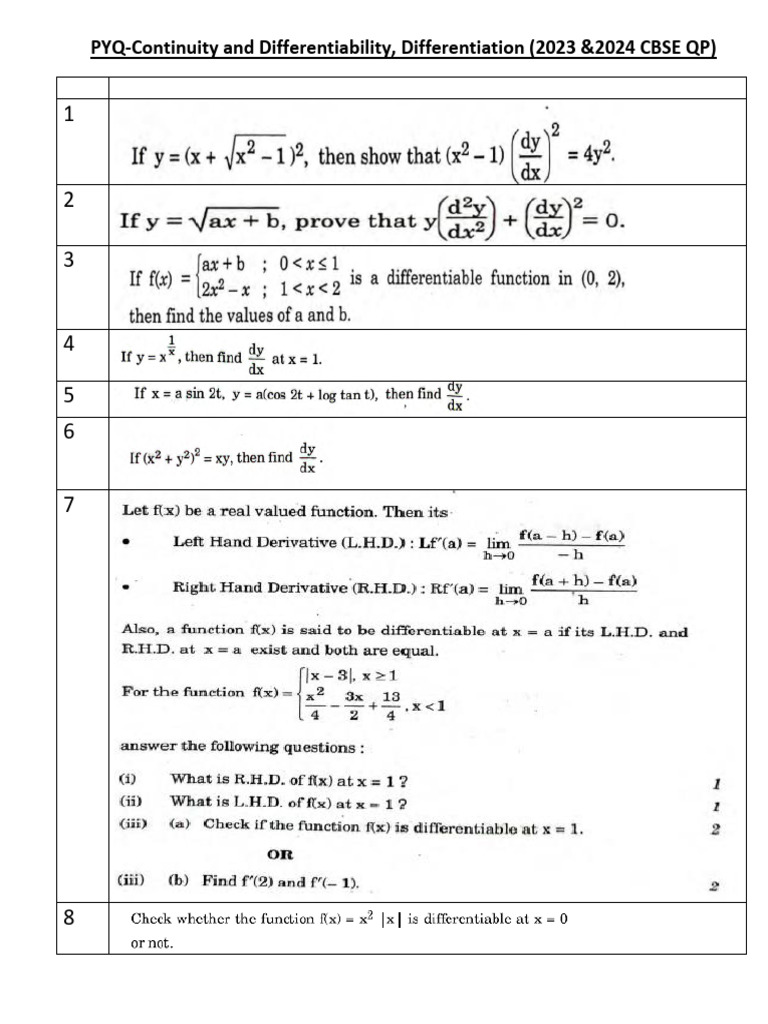 CBSE PYQs on Continuity & Differentiability | PDF