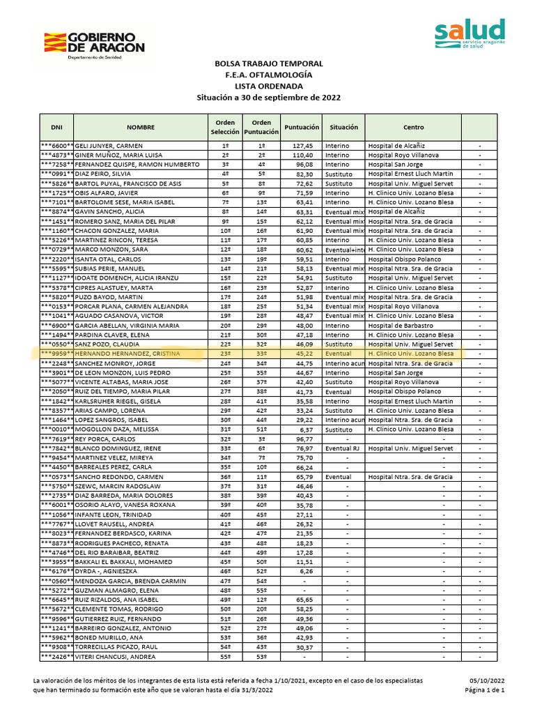 Lista Ordenada Temp 2021 FEA Oftalmologia | PDF