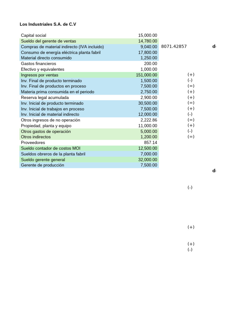 Tarea 110225 | PDF | Costo | Estado de resultados