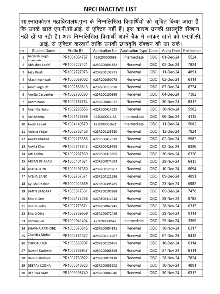 NPCI INACTIVE LIST | PDF