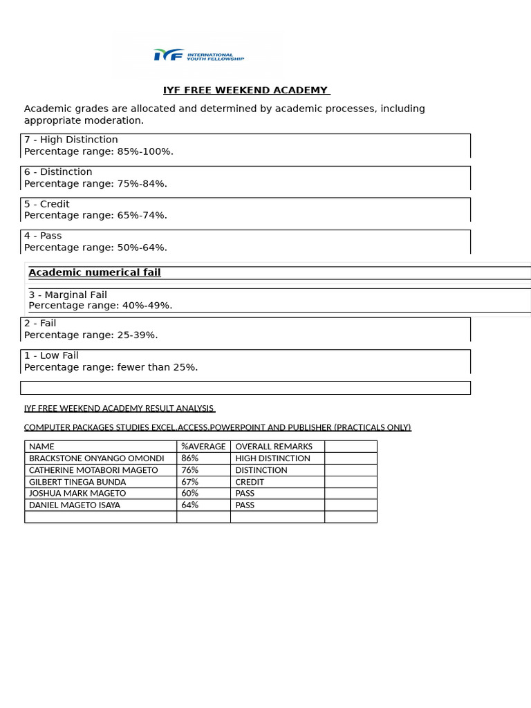 Cuivre Digital Training Centre Computer Grading System | PDF