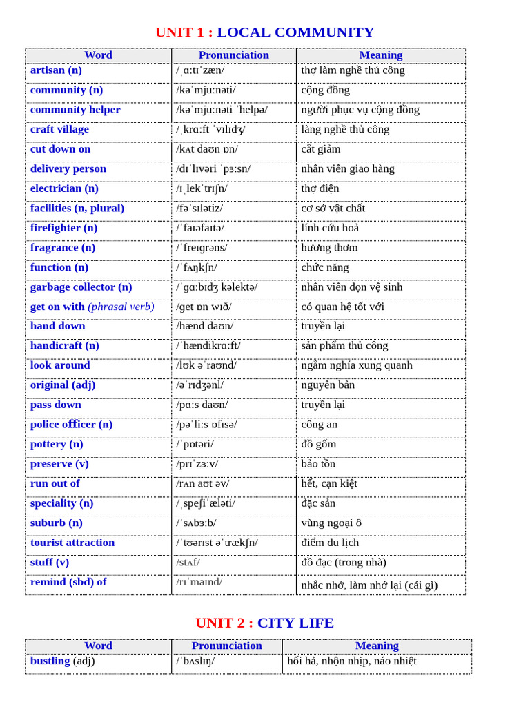 English 9 - Vocab | PDF