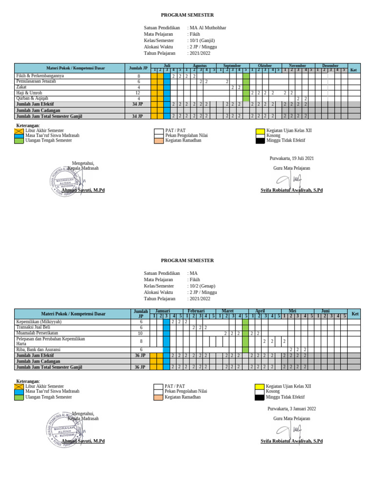 2021-2022 Program Semester (Promes) | PDF