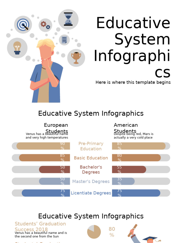 Educative System Infographics by Slidesgo | PDF | Planets | Planets In ...