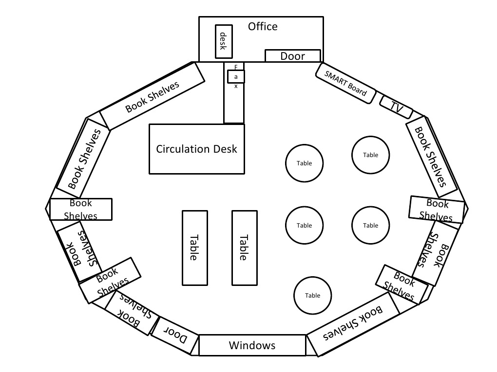Library Circulation Desk Layout Guide | PDF