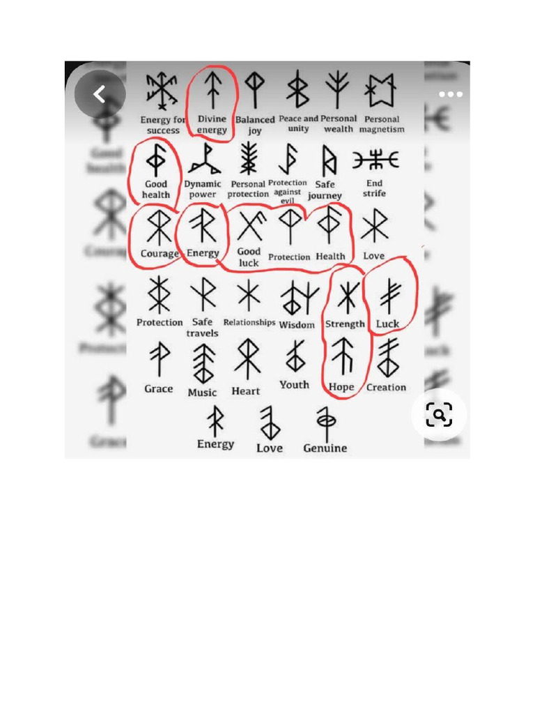 Rune Symbols of Love, Relationships | PDF