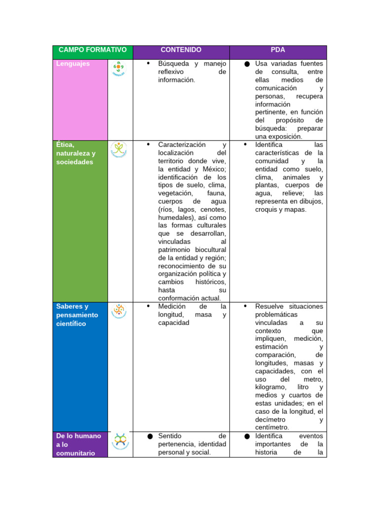 Portadas de Campos Formativos | PDF