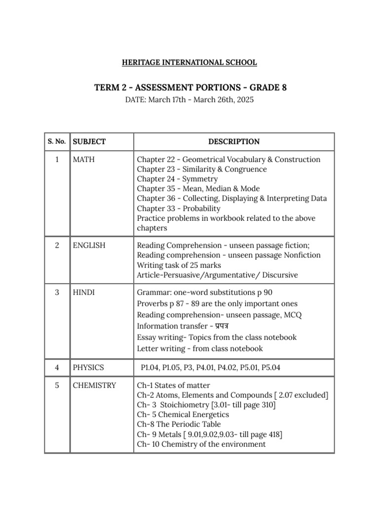 Grade 8 2nd Term Assessment Portions 2024-25 | PDF
