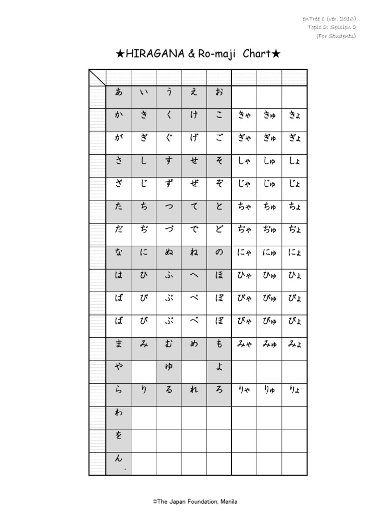 Hiragana&Romaji Chart | PDF