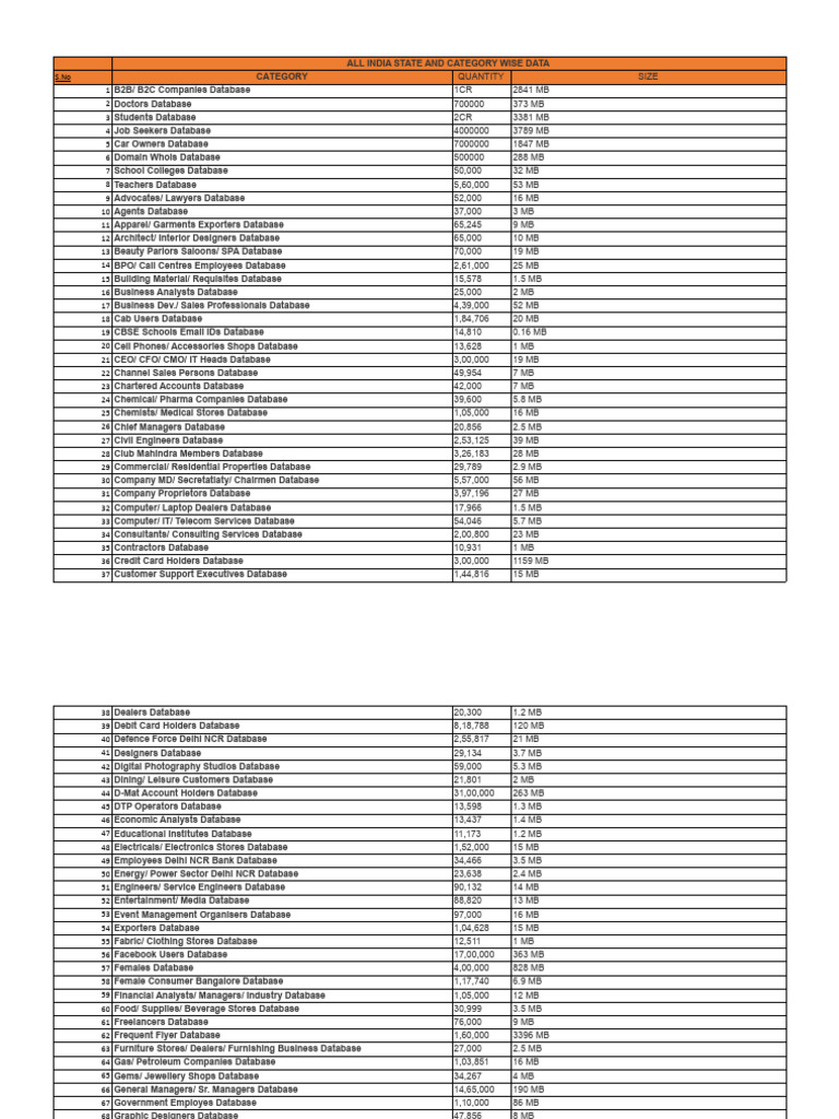 Comprehensive Company Databases for Sale | PDF | Business