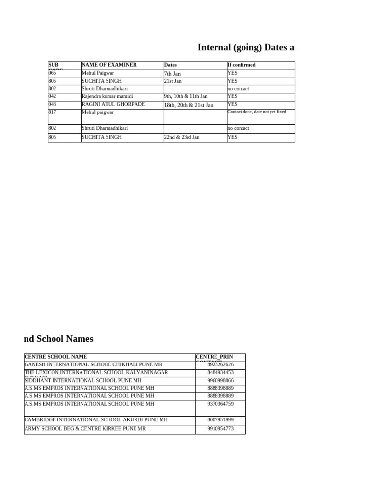 AISSCE Practical Exam Dates 2024 | PDF