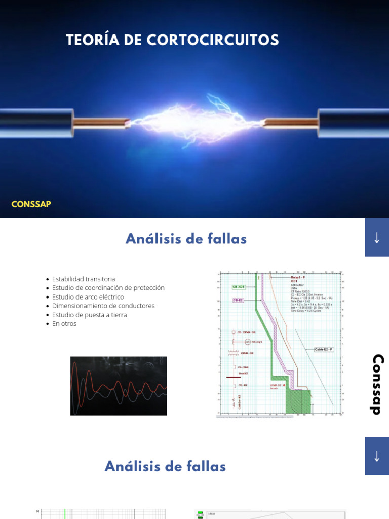 TEORÍA DE CORTOCIRCUITOS | PDF