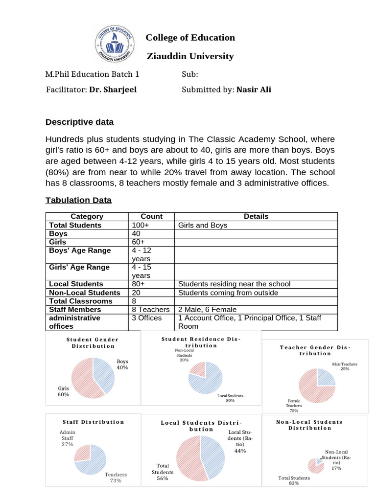 Classic Academy Student Data | PDF