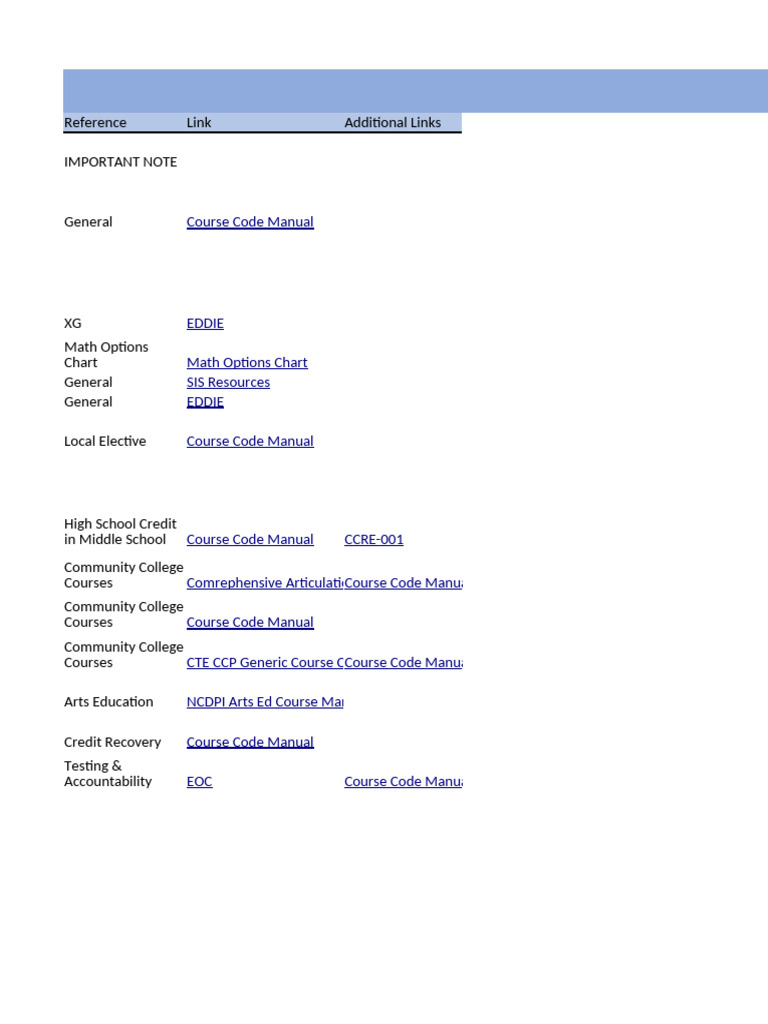 2024-2025 Course Code Master List Updated 8.7.2024 V3 2 | PDF | High ...