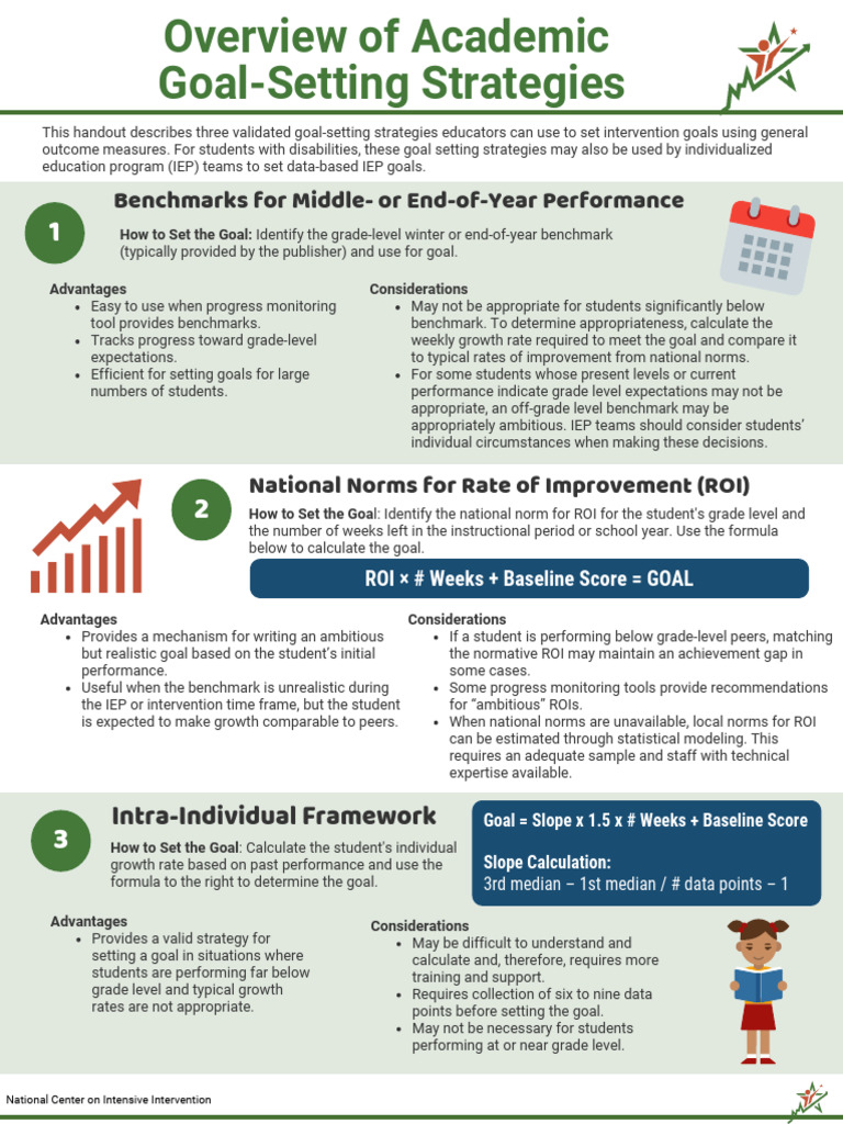 Academic Goal Setting Handout | PDF | Goal Setting | Individualized ...