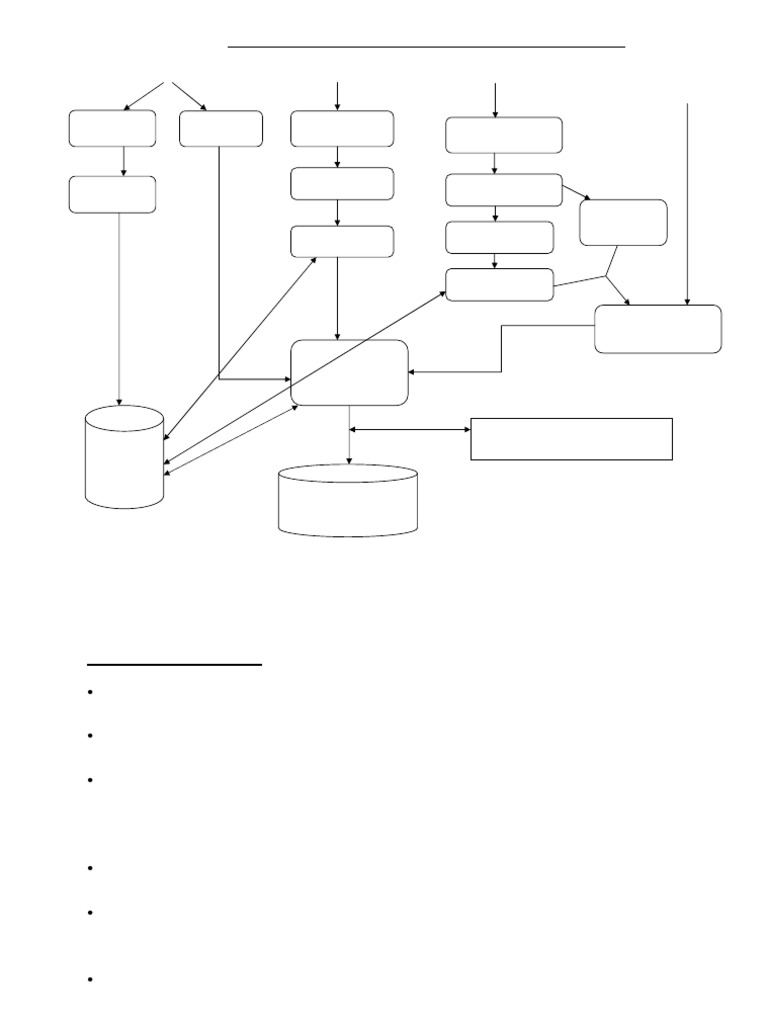 WINSEM2024-25 ISWE103L TH VL2024250503295 2024-12-20 Reference-Material-I | PDF | Databases ...