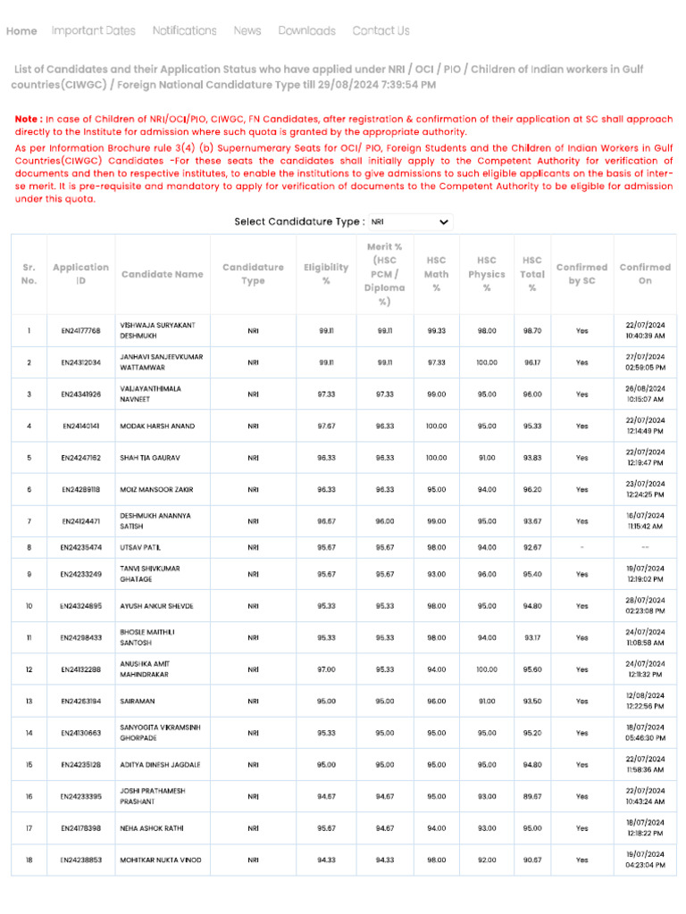 2024 Merit List Nri-1 | PDF
