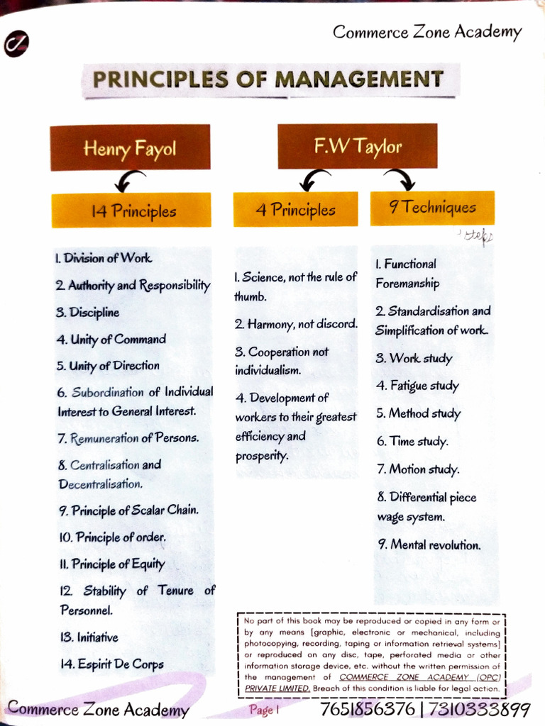 Management Principles Guide | PDF | Business