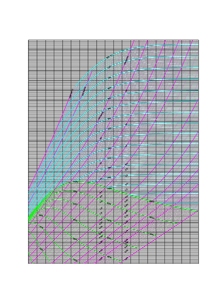 Mollier Hs Diagram Full Scale A3 Free | PDF | Thermodynamics ...