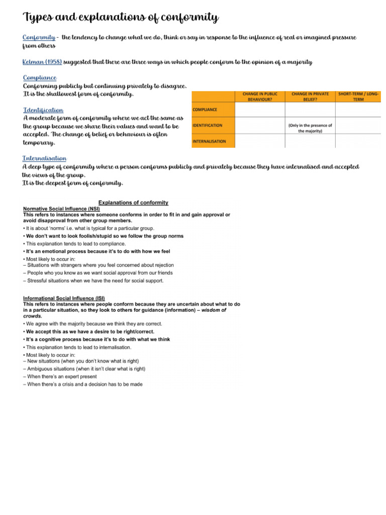 Types and Explanations of Conformity | PDF