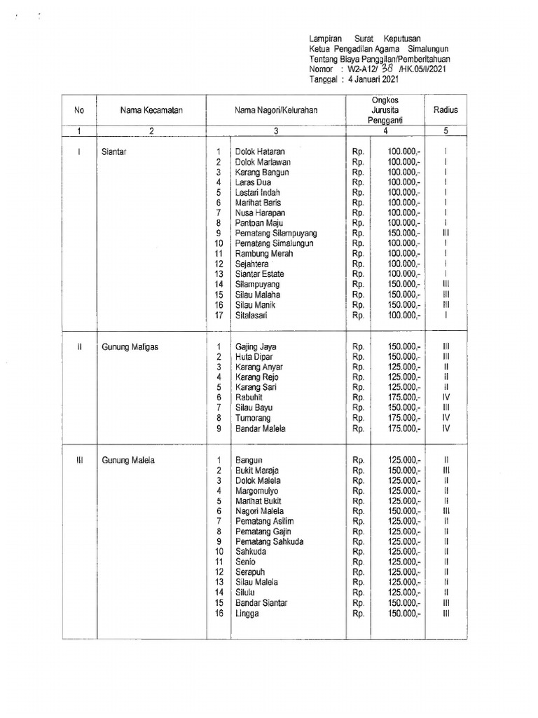 Lampiran Sk Radius | PDF
