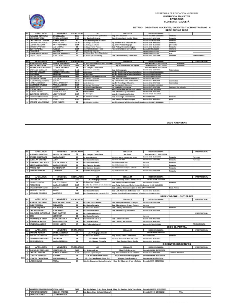 Modificado Listado Doc y Admi 2024 | PDF