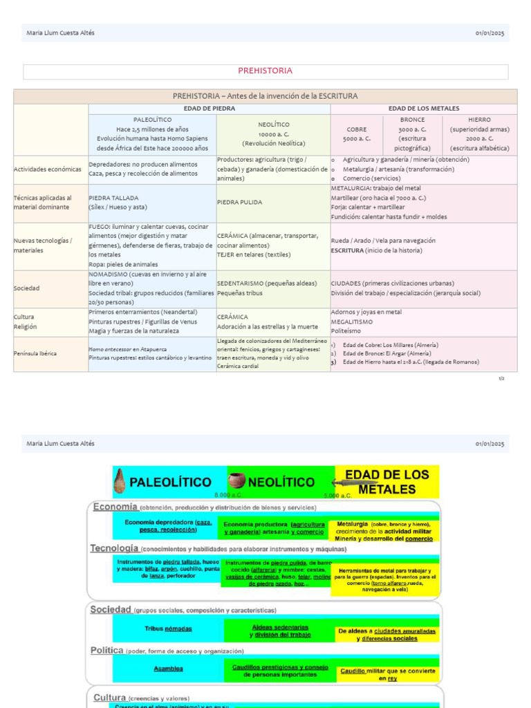 MLCA HIST prehistoria cuadro comparativo | PDF | Neolítico