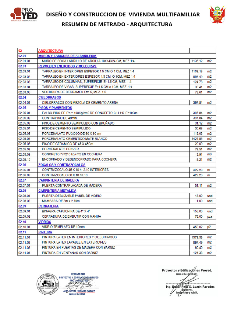 Resumen Arq. | PDF