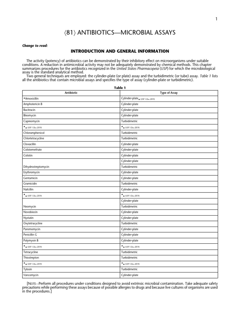 Antibiotic Microbial Assays Overview | PDF | Sampling (Statistics) | Agar