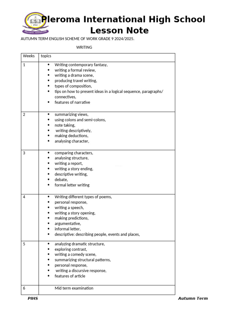 Grade 9 English Writing Scheme 2024 | PDF | Fantasy | Rhetoric