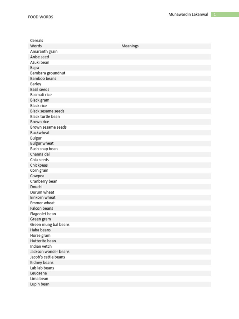 Comprehensive Food Vocabulary List | PDF | Sauce | Sausage