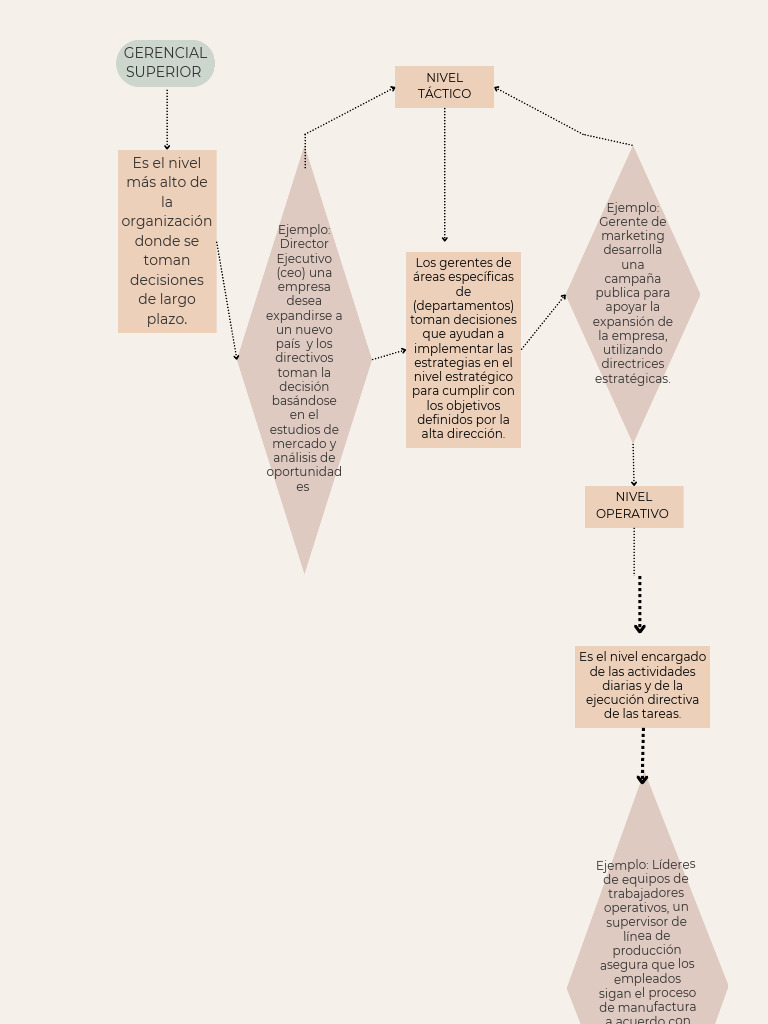 Beige Minimal Flowchart Infographic Graph | PDF