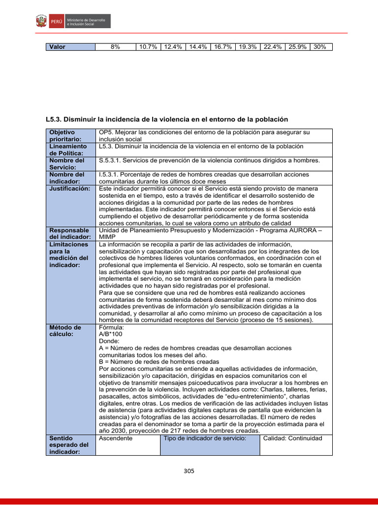 Ficha indicador_hpi | PDF