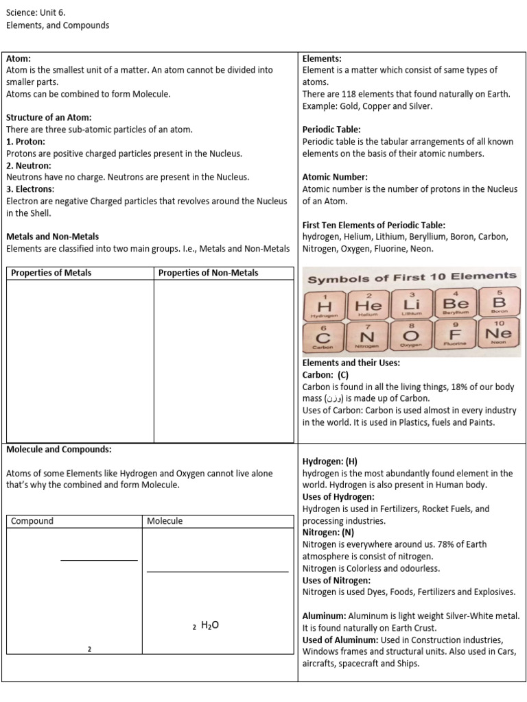 Unit - 6 - Science - Elements and Compounds | PDF | Atoms | Chemical Elements