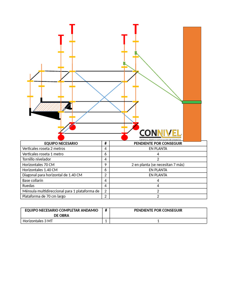 Inventario de Equipos para Andamio de Obra | PDF