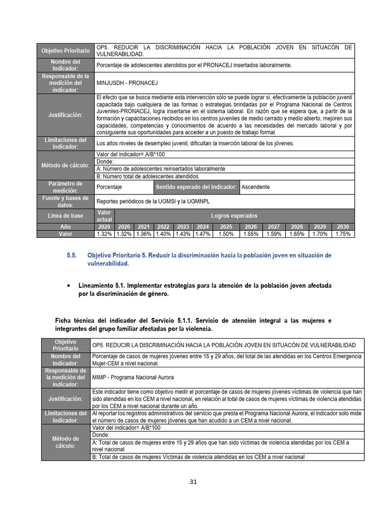 Ficha Tecnica Del Indicador CEM | PDF | Medición