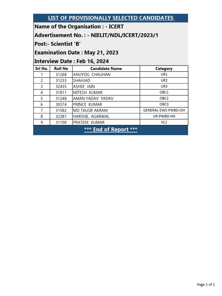 List of Provisionally Selected Candidate 19092024 | PDF